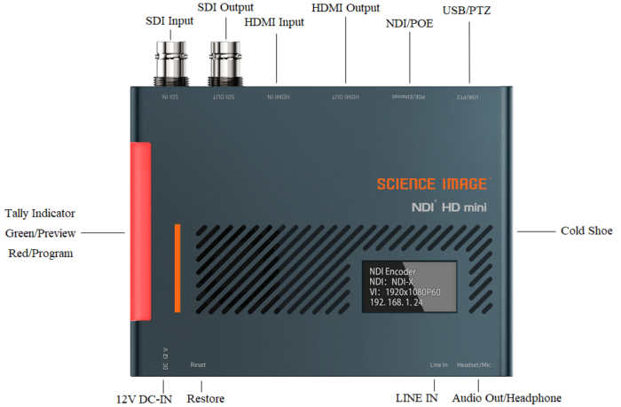 Science-Image NDI HD Mini Full NDI Bidirectional Encoder/Decoder NDI-HD ...